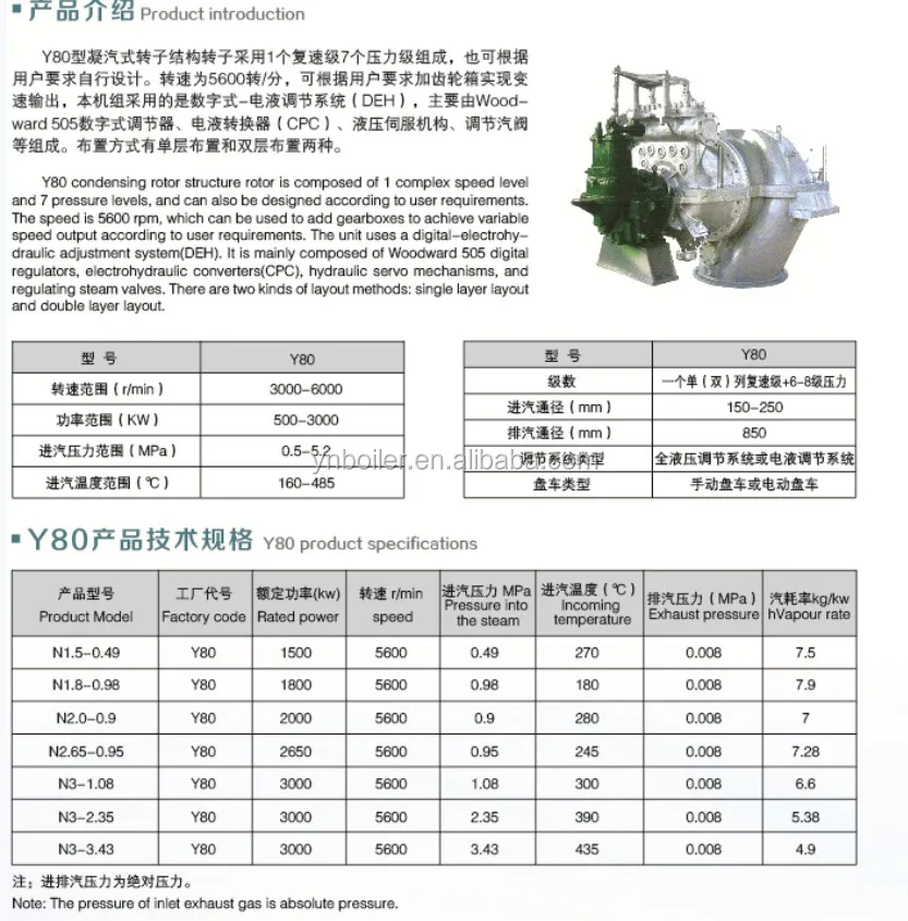 50kw 10kw Steam Turbine Power Generators for Reliable Energy