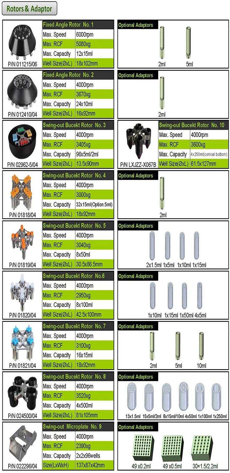 4000-5000rpm 2-500ml Microplate Micro Centrifuge Machine For Laboratory ...