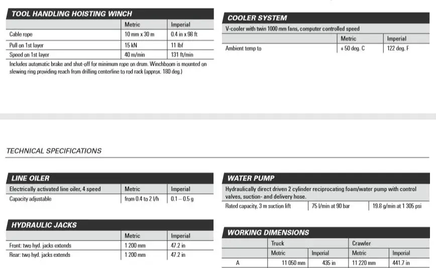 Atlas Copco Explorac 235 Core Drill Rig for Efficient Reverse ...