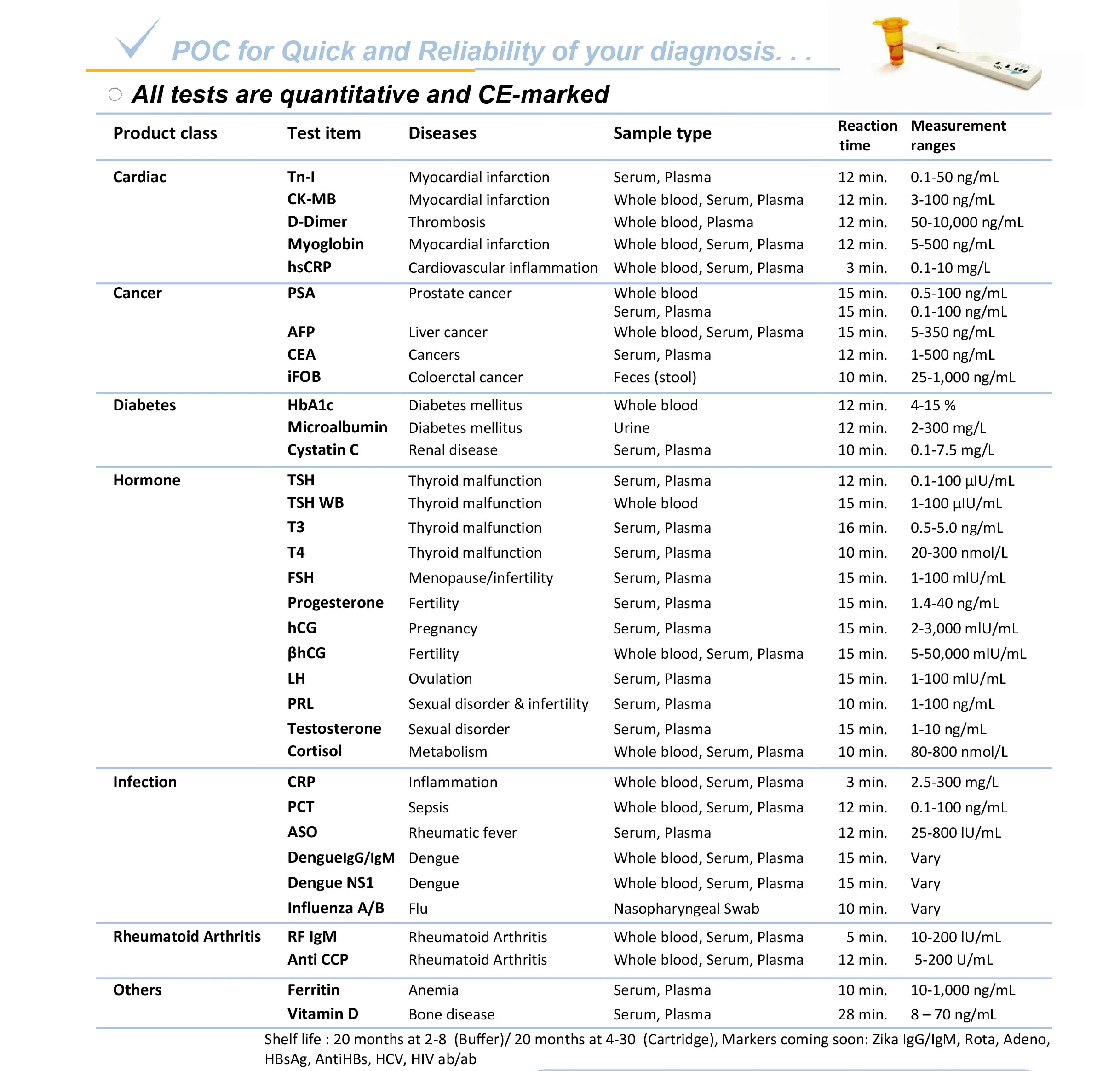 Ichroma Ii Hormones Analyzer Fluorescence Immunoassay Analyzer Rapid ...