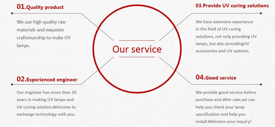 320mm UV Aluminium Shutter Extrusions Reflector and Liner