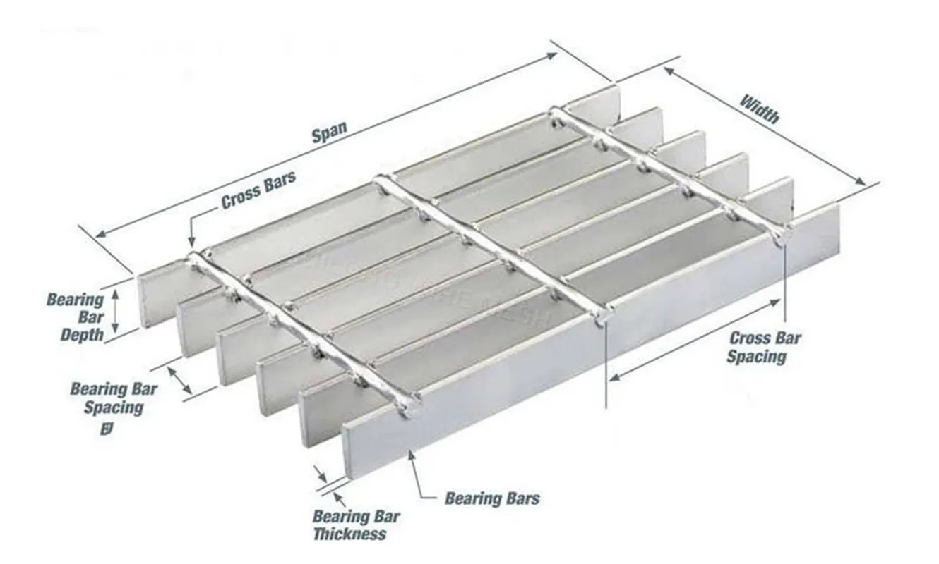 Standard Size Steel Grating - Durable & Versatile Solutions