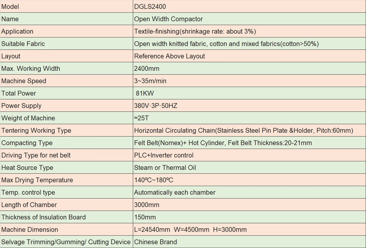 Open Width Compactor Of Textile Finishing Machinery Used For Open Width ...