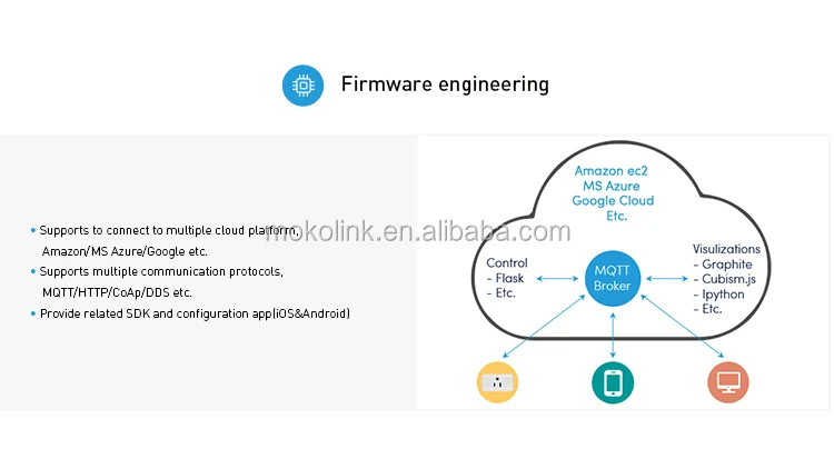 ESP32 Lora Smart Plug Gateway With CE Approved - Famidy.com