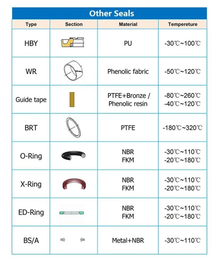 Hydraulic Cylinder Pu Rubber Oil Seal Ring U Type Seals Idi Iuh Uns Uhs ...