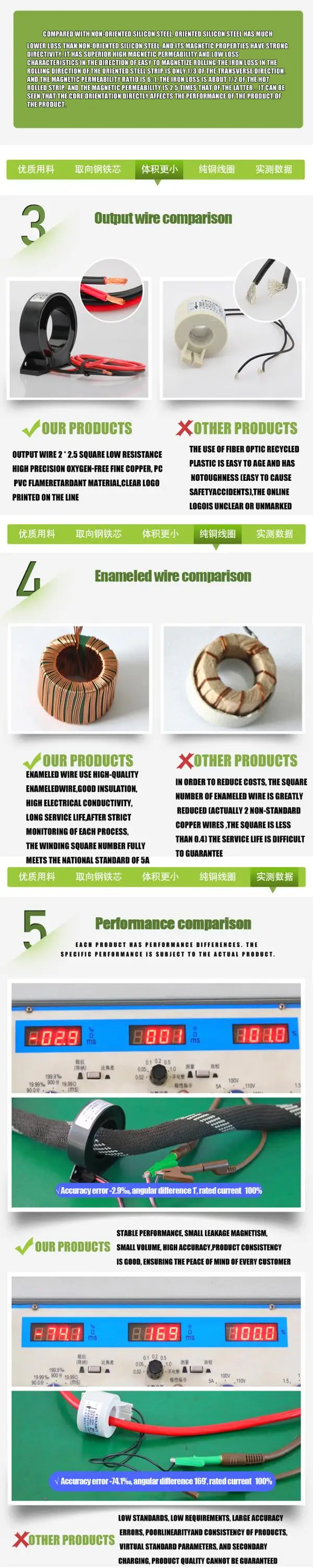 Bzct30al 200/5a 300/5a Ring Type Encapsulated 5p20 Current Transformer ...