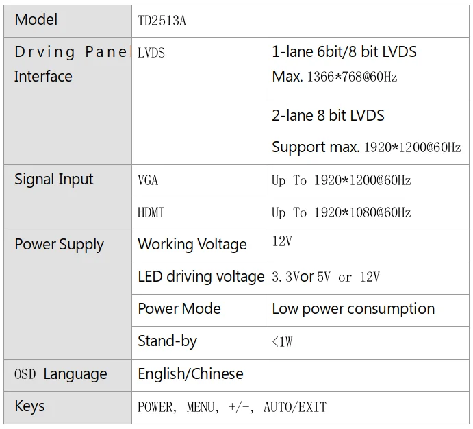 RTD2513A 1920x1200 (最大) 1920x1080 hdm-lvds控制器板，带VGA/hdm-i/DC-IN和hdm-i ...