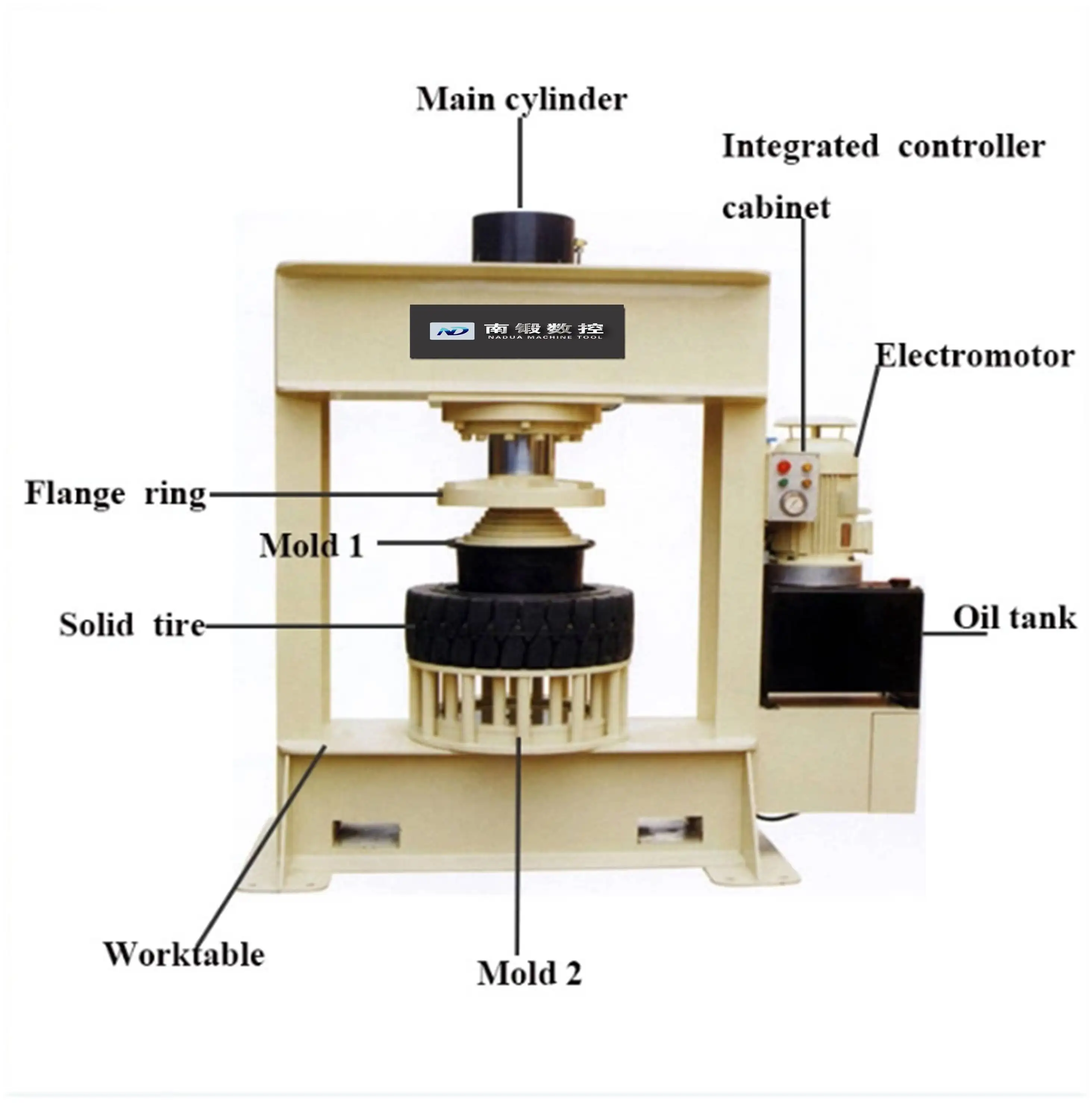 100ton Mobile Tire Press - Efficient Tire Changing Solutions
