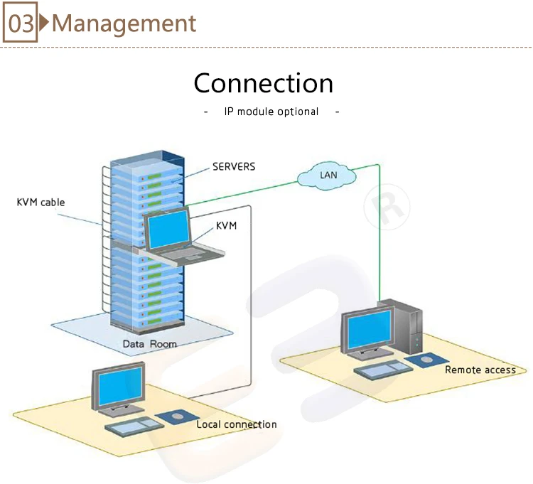Vga Kvm Switch Console,1u 19'' Installation+4 Ports Vga,19'' Lcd Screen ...