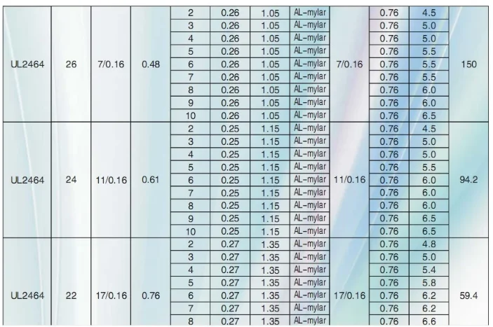 AWM 2464 Cable - Versatile and Durable Computer Cable