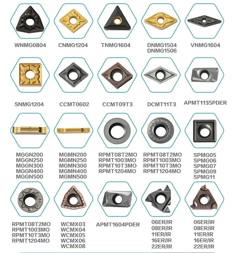 Cast Iron Cutting Inserts Zhuzhou Factory Supply Carbide Inserts ...