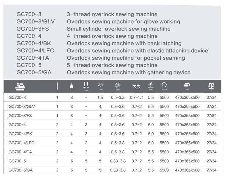 Golden Choice GC700-4/LFC Overlock Sewing Machine - High-Speed & Reliable