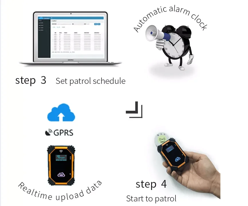 Timmy Real Time Security Cloud Based Guard Tour Patrol System - Buy ...
