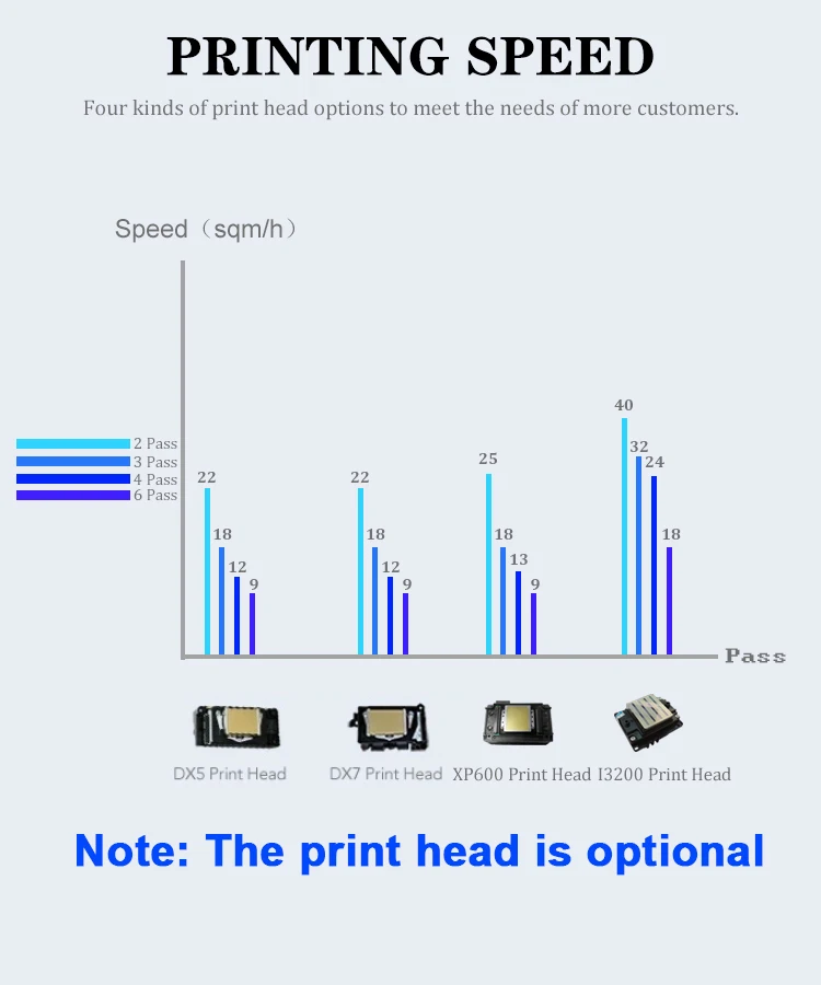 Audley Cheap Digital Large Format Direct Sublimation Inkjet Printer ...