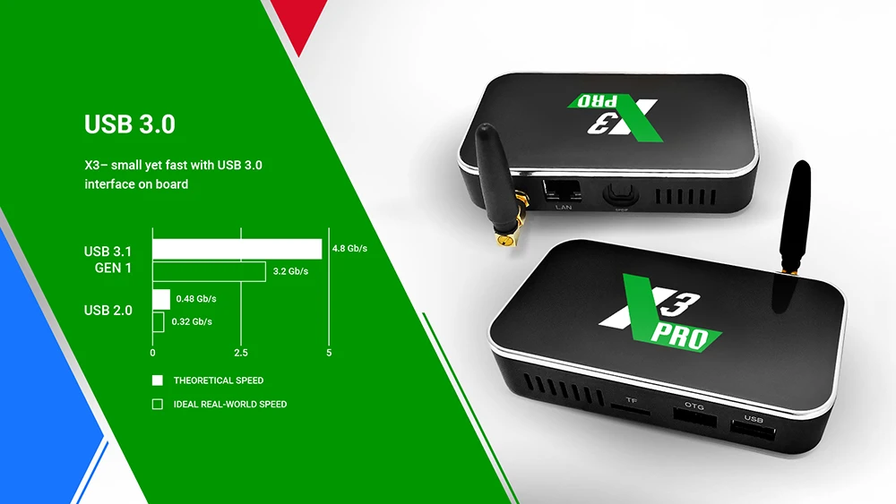 Ugoos X3 Pro X3 Cube X3 Plus Android Tv Box Tv-dongle Amlogic S905x3 ...