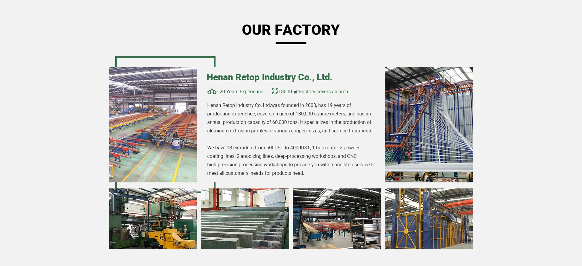 Company Overview - Henan Retop Aluminum Co., Ltd.
