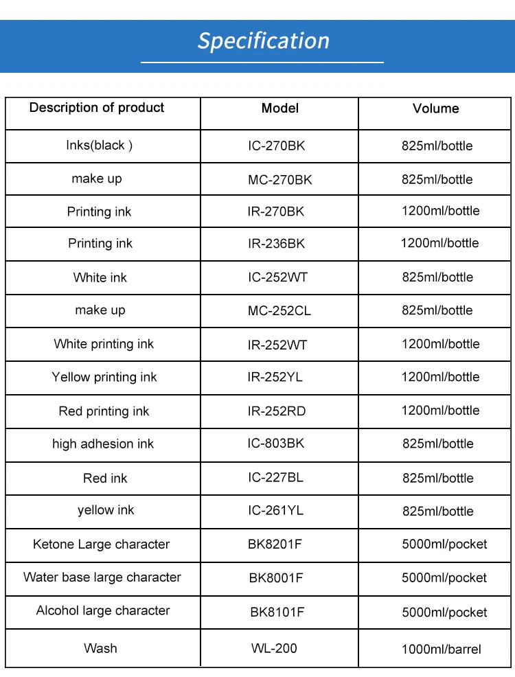Universal Inkjet Printer Ink Date Coder - Fast Dry & Solvent