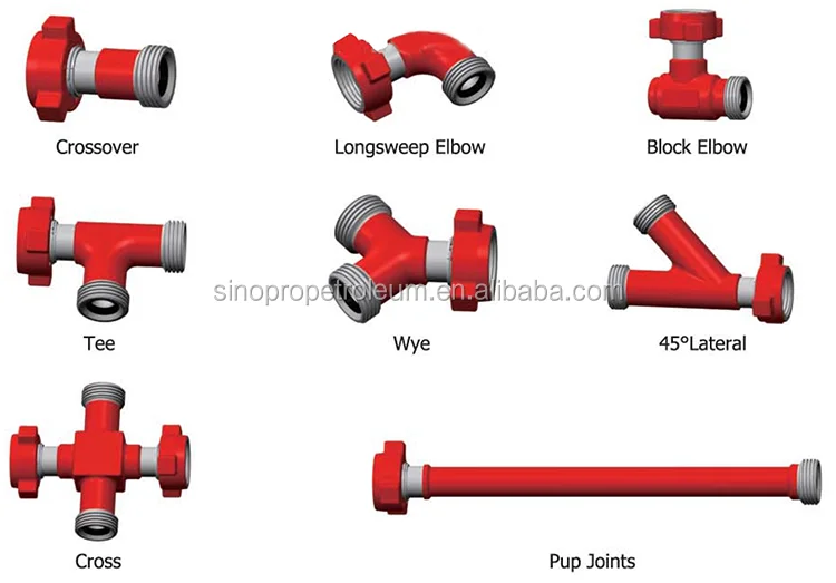 High Pressure Y Type Tee Joint For Manifold - Buy High Quality Pipe Tee ...