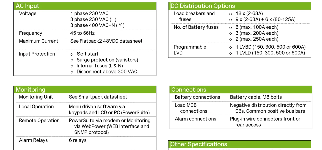 Eltek EV Rectifier - 12KW Power System Control Board