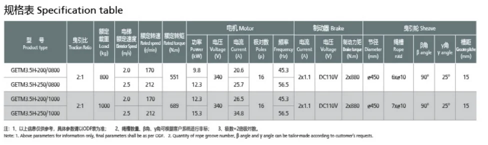 XIZI FORVORDA Gearless Traction Machine GETM 3.5H Elevator