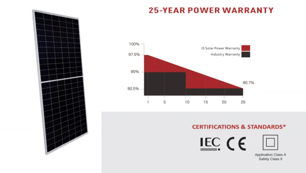 On Sale Js Solar Solar Panel With 144 Half-cell 5bb Mono 390w For Solar ...