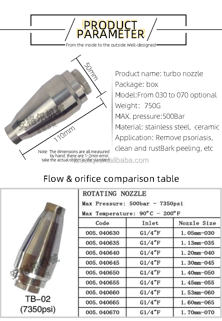 500 Bar Ultra High Pressure Stainless Steel Turbo Nozzle - 360 Rotating ...