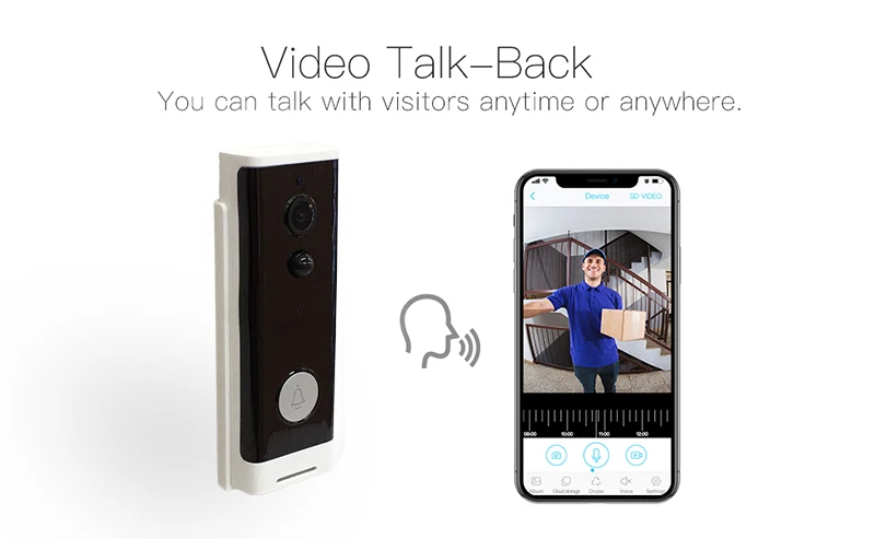 Visual Interfone Wireless Door Bell Camera Night Vision Waterproof ...