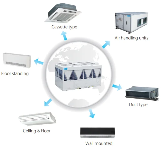 Gree Vertical Exposed Fan Coil Unit - Efficient Cooling