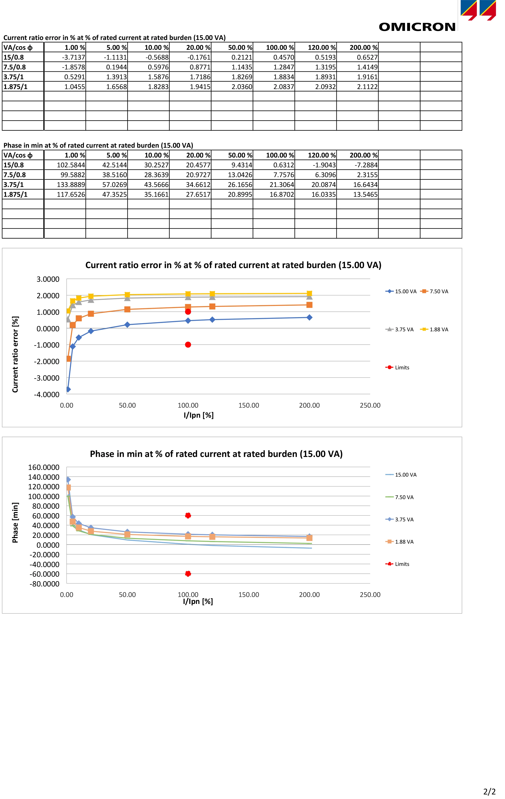 Class 5P20 Current Transformer - Reliable Protection