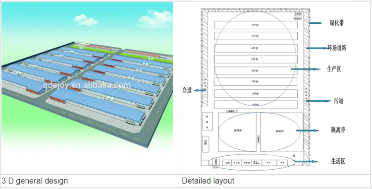 Prefab Poultry Closed House System With Full Set Automatic Broiler ...