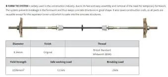 Steel Form Tie Rod System Rib Washer with Plastic Cone D & P Cone
