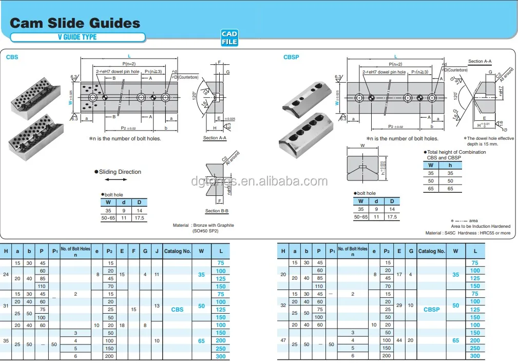 Japan Sankyo Guide Plate Cbs/cbsp/cbsl/cbspl/cgb/cgbf/cgbs/cgbw Sankyo ...