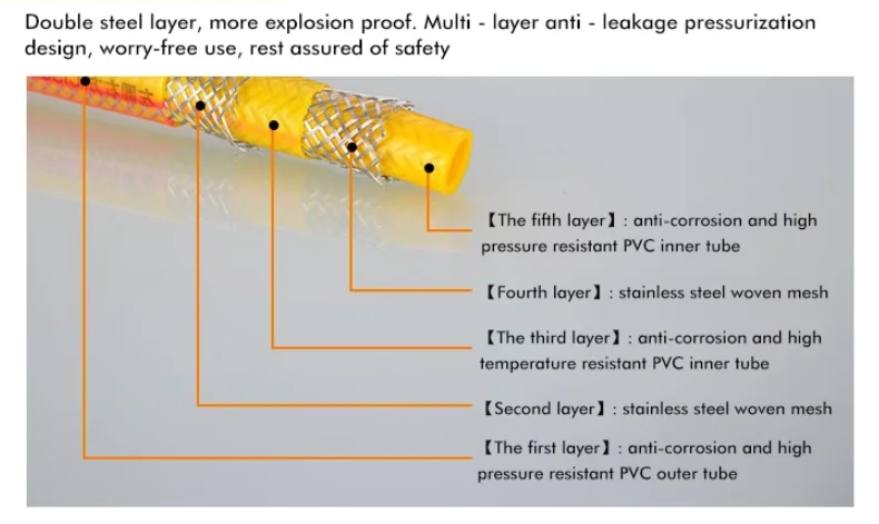Durable Yellow PVC Coated LPG Gas Hose - Flexible & Durable