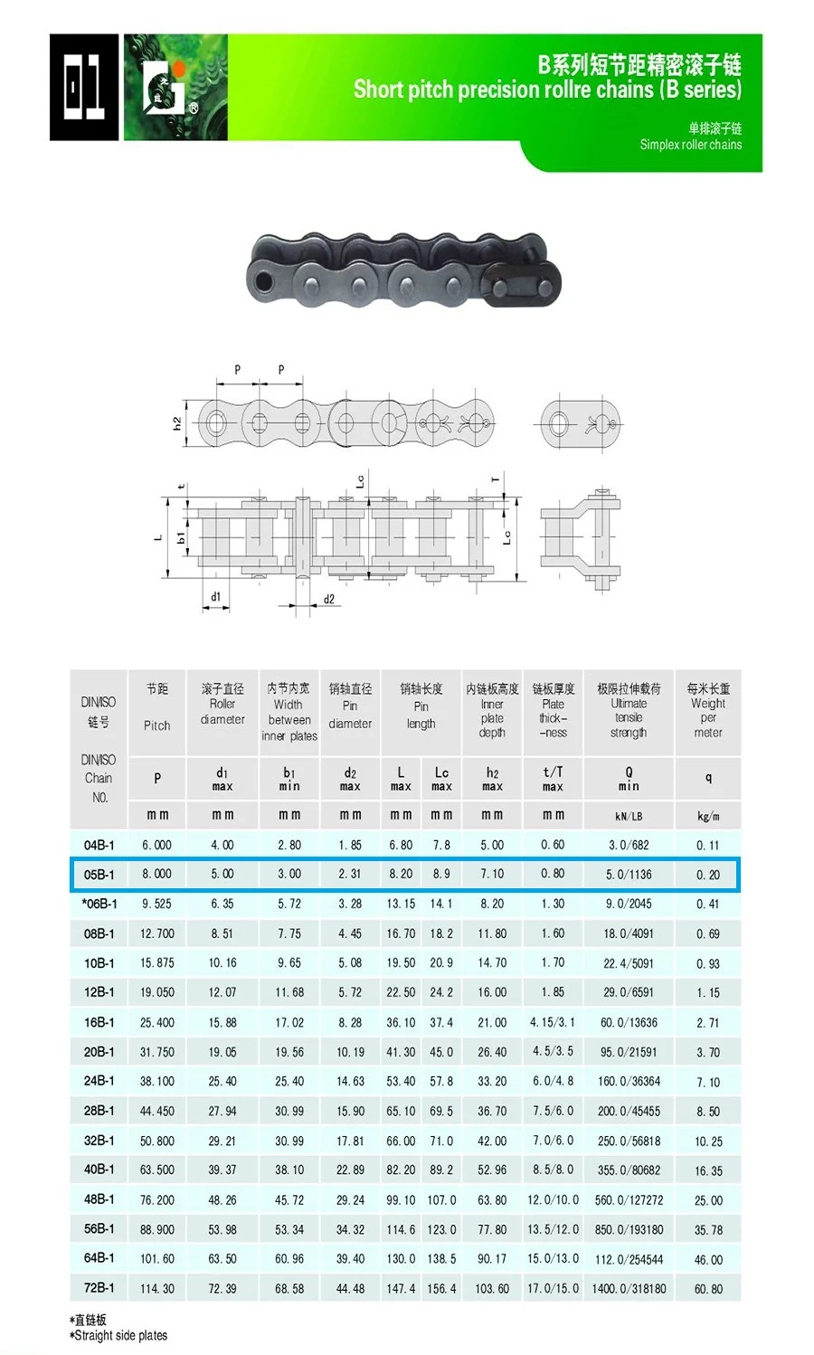 05b Din 8187 Iso 606 Made In Chinaผู้ผลิตห่วงโซ่ขนาดเล็กlink Chainโซ่ - Buy โซ่,Din 8187เหล็กโซ่ ...