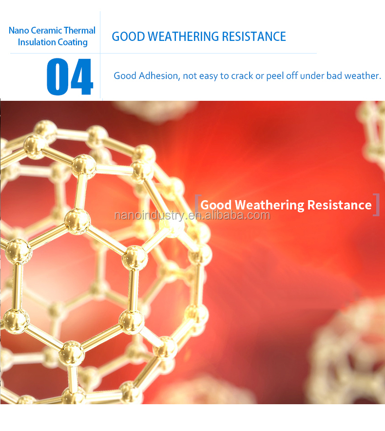 Nano Ceramic Reflective Waterproofing Paint for Roofs