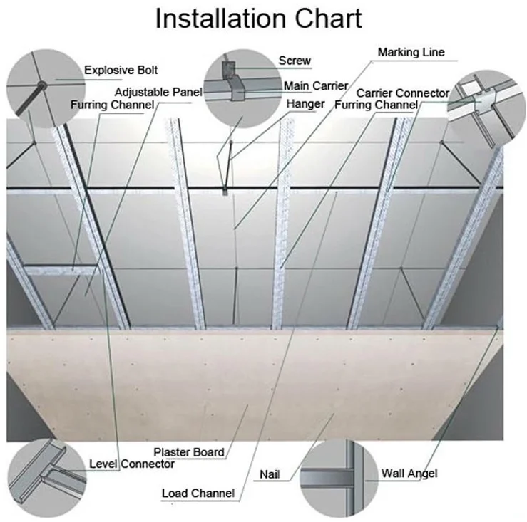 PVC Gypsum Ceiling Boards - Stylish & Functional Solutions