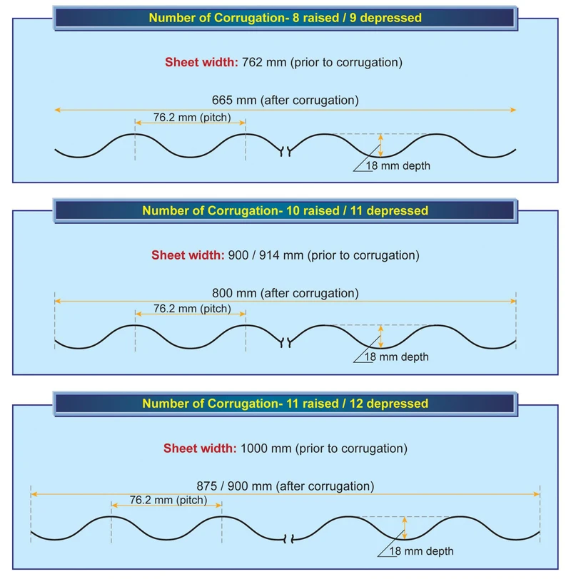 Green Prepainted Ibr Chromadek Ppgl/galvanized/galvalume Steel Roofing ...