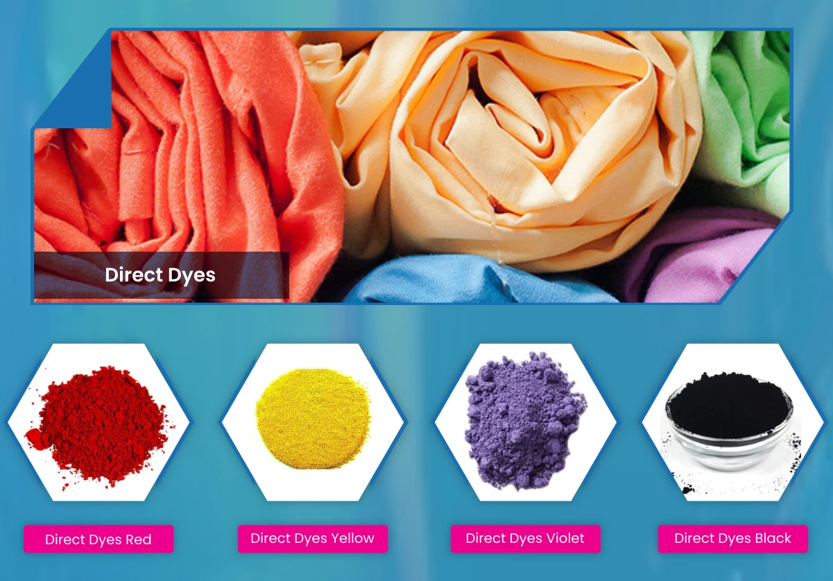 Company Overview - COLORANTS CHEM PRIVATE LIMITED