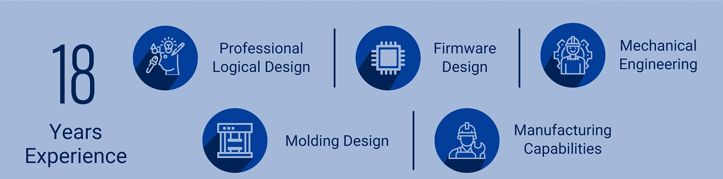 Digimore Electronics Co Ltd Wireless Keyboard Keypad Pos Keyboard