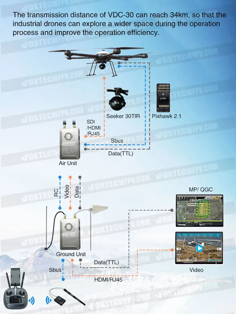 Foxtech VDC-30 - 30km 800MHZ 1.4GHZ Long Range Video Transmission Syst ...