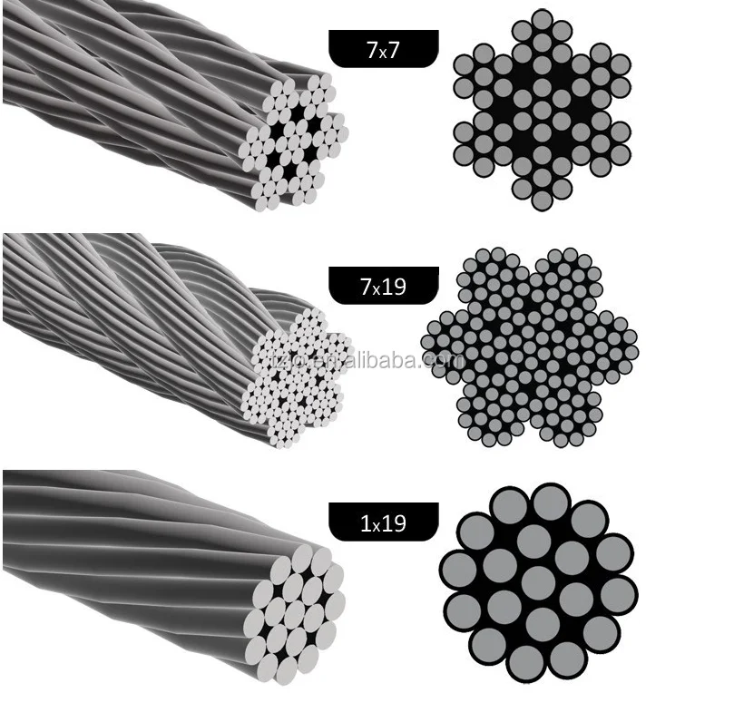 Stainless Steel High Tensile Strength Wire Rope 7x19 1+12 8x7+1x19 ...