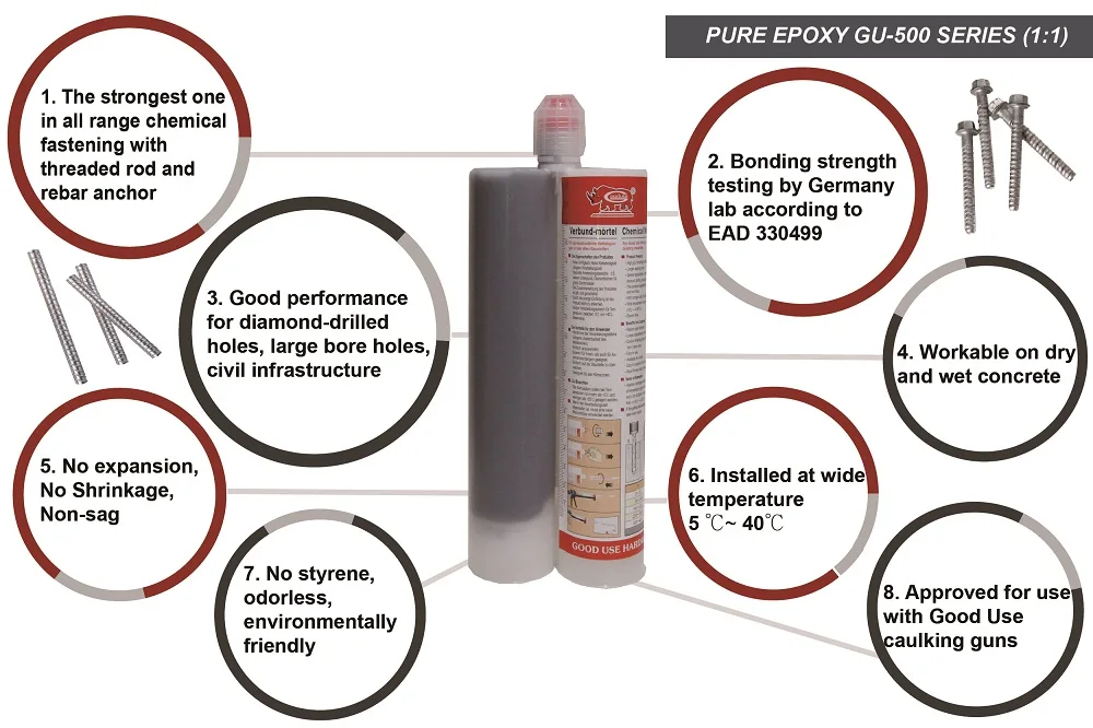 Non Sag Concrete Anchoring Injection Epoxy Adhesive - Buy Ultimate ...