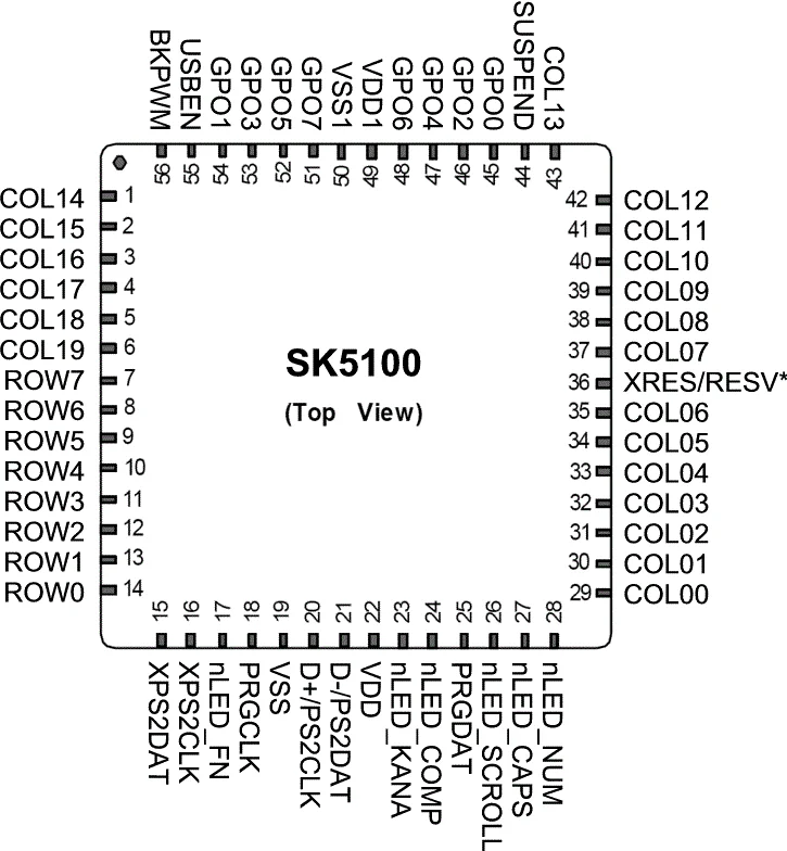 Scan Code And Macro Keys Sk5100/sk5101 Low Cost Usb/ps2 Programmable ...