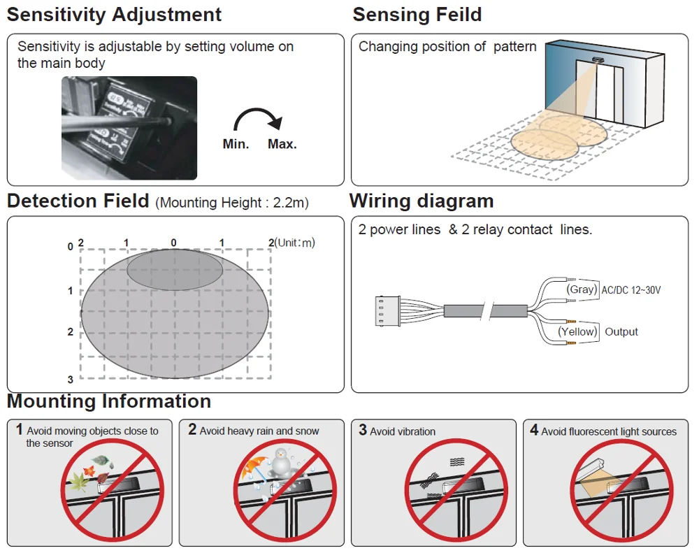 Automatic Door Opening Sensor - Buy Automatic Door Activation Sensor ...