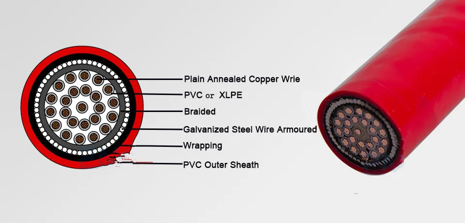 Electrical Supplies 4 Core Armoured Xlpe Power Cable 120mm Engineering ...