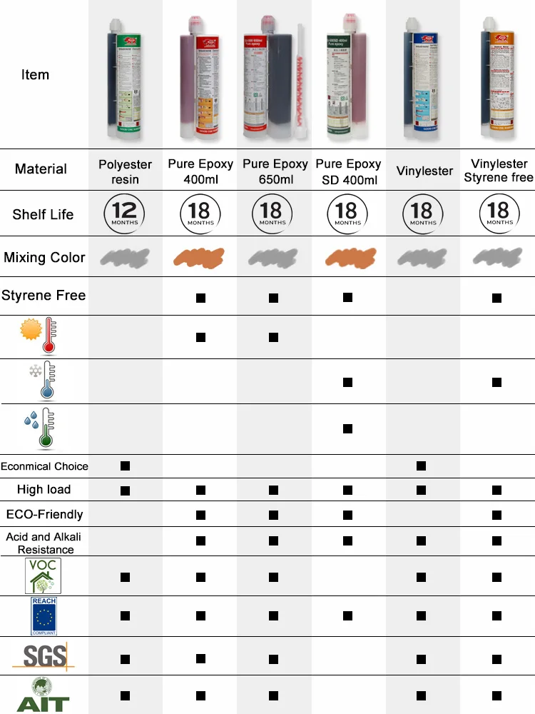 Fast Mixing High Temperature Injection Epoxy Glue - Buy High ...