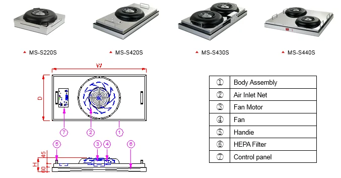 High Efficiency Hepa Fan Filter Unit (ffu) Super Thin Type - Buy ...