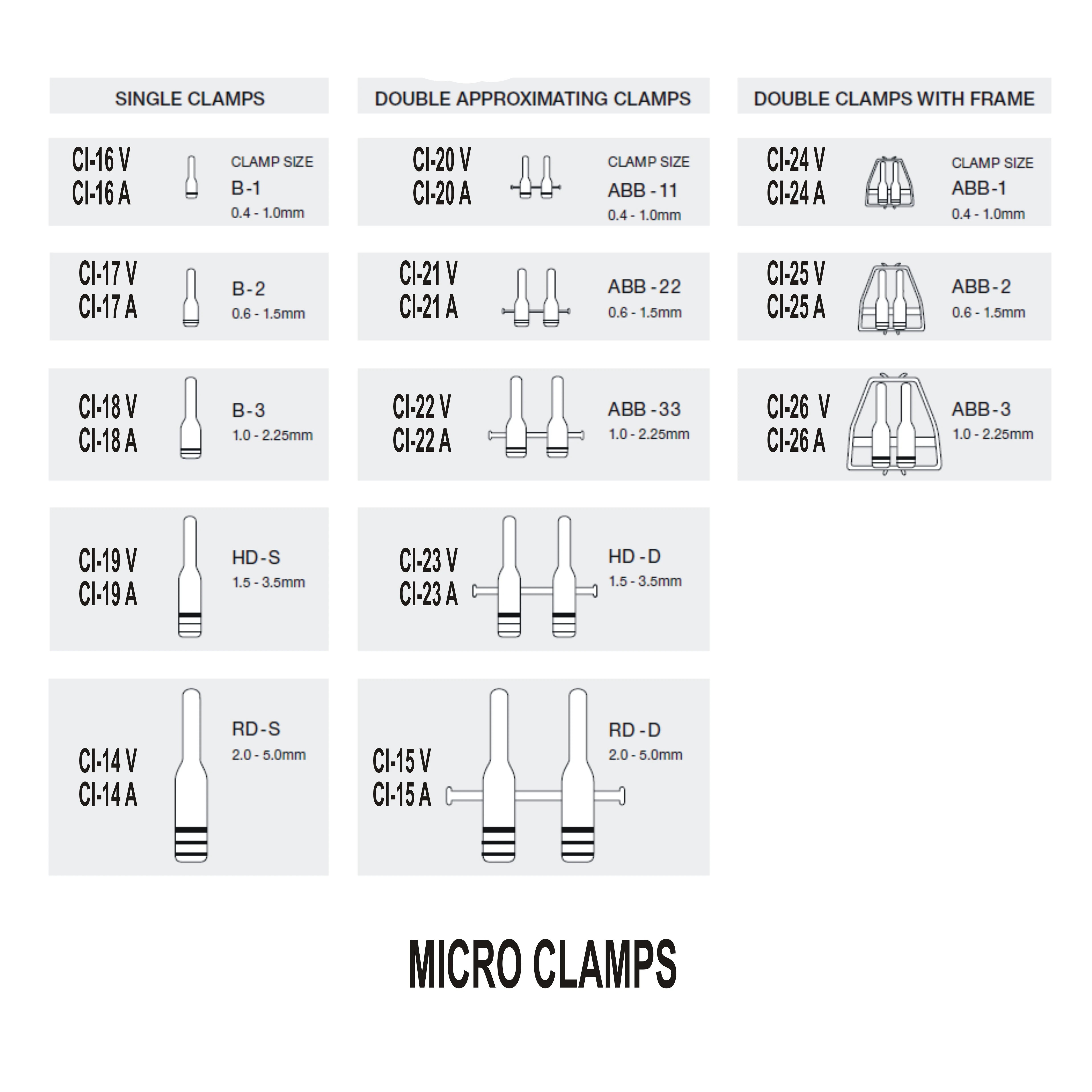 ACLAND Artery Micro VESSEL Single and Double Clamp