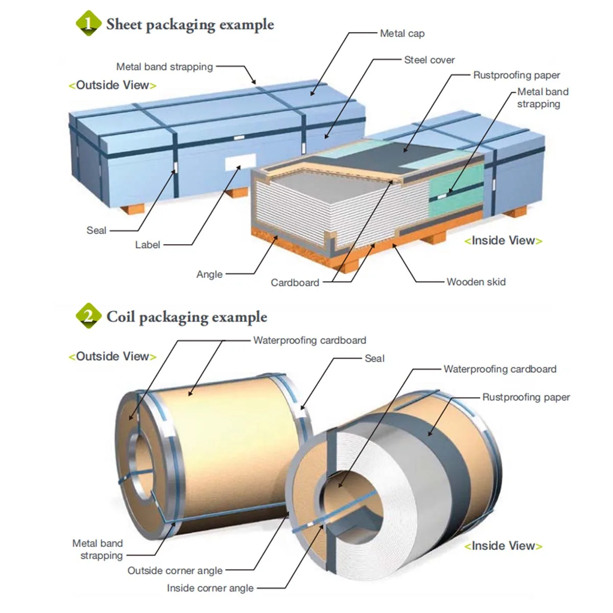 0.18mm Tfs Tin Free Steel Sheet For Food Can - Buy Tfs Tin Free Steel ...
