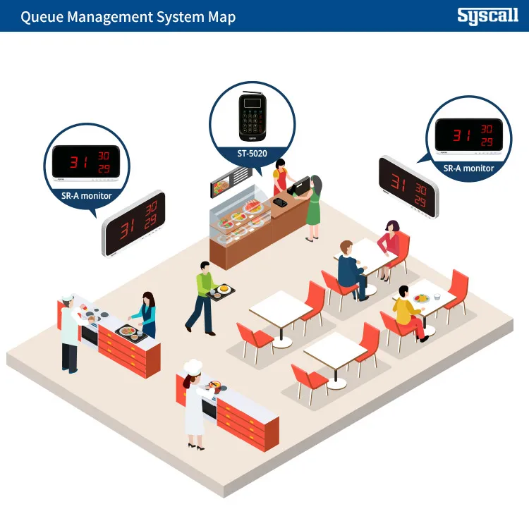 (ST-5020) Queue Management System Syscall Wireless Calling System, High Quality System| Alibaba.com